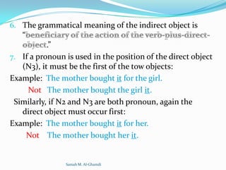 Patterns of sentence by samah m[1]..pptx