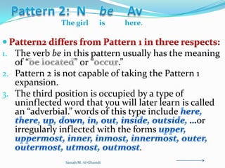 Patterns of sentence by samah m[1]..pptx
