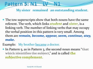 Patterns of sentence by samah m[1]..pptx