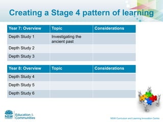 Patterns of study compliled | PPT