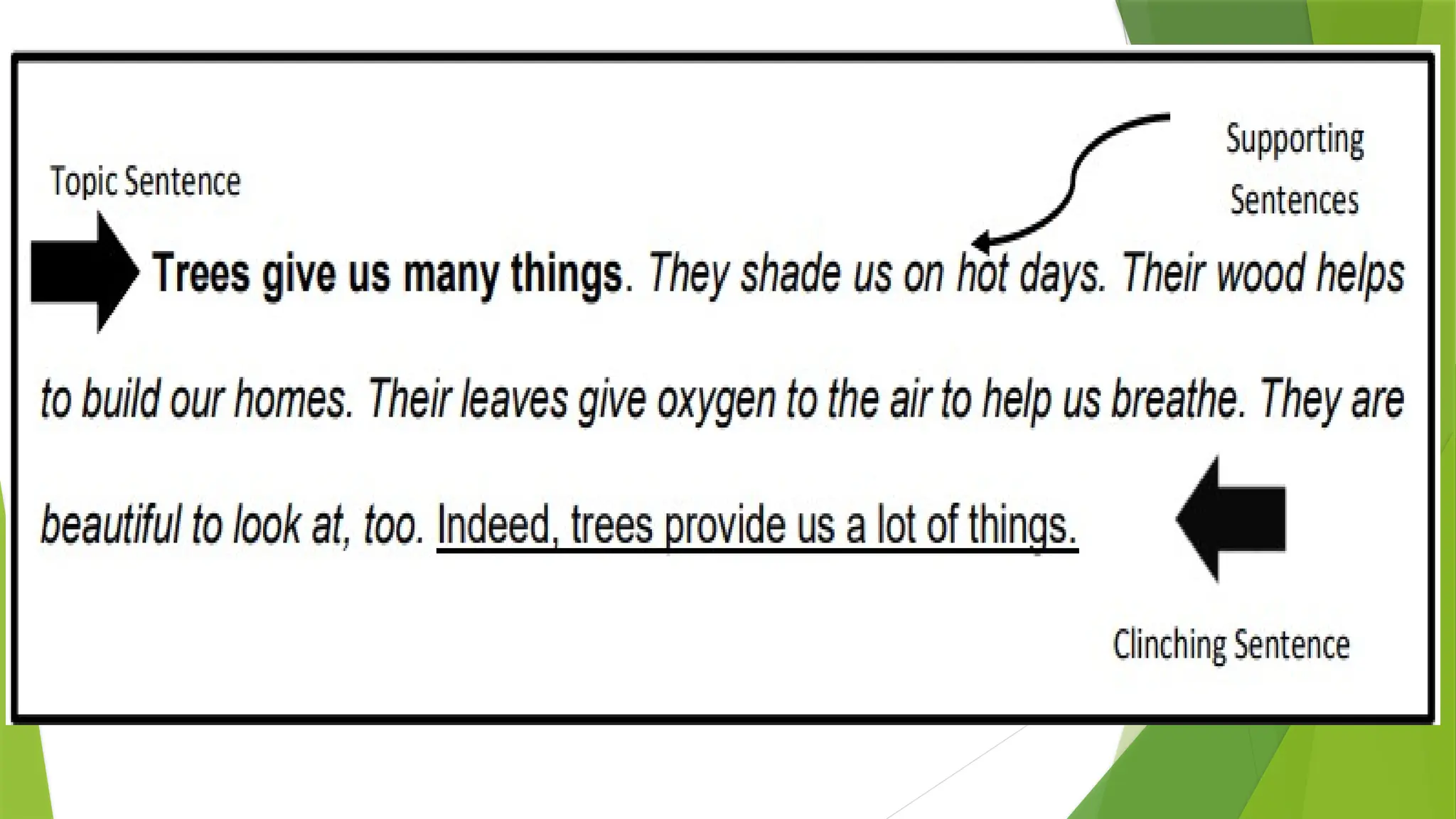 patterns of text development: narration, description, definition ...