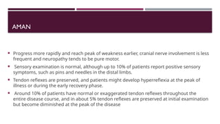 APPROACH TO DIFFERENT PATTERNS OF WEAKNESS .pptx