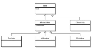Techtalk#8: Design patterns in real life | PPT