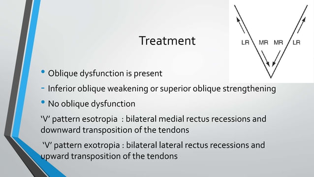 Pattern strabismus | PPTX | Eye and Vision Conditions | Diseases and ...