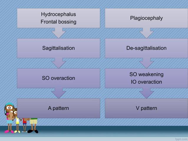 Pattern Strabismus.ppt