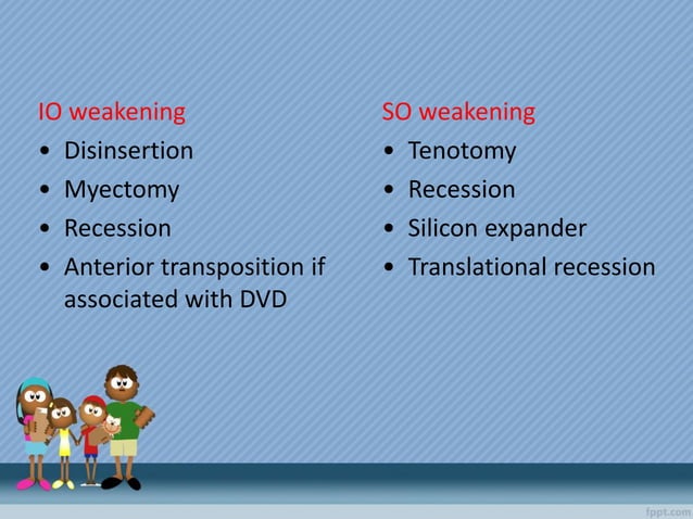 Pattern Strabismus.ppt