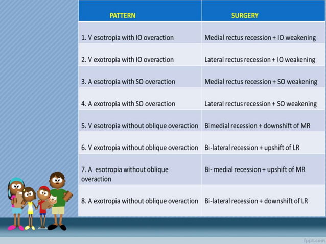 Pattern Strabismus.ppt