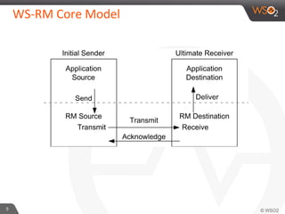 Reliable Messaging /Guaranteed delivery | PPT