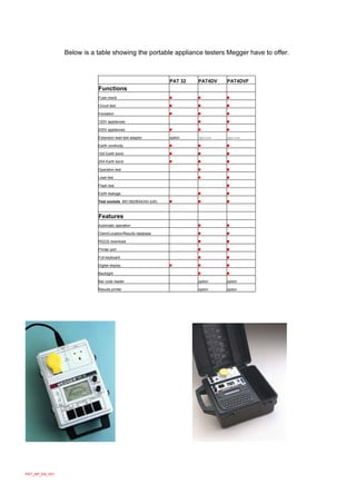 Portable Appliance Testing | PDF