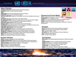 The Framework for the Multi-Hazard Global Early Warning System | PPT