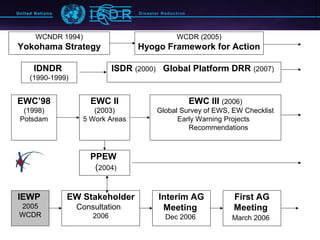 The Framework for the Multi-Hazard Global Early Warning System | PPT