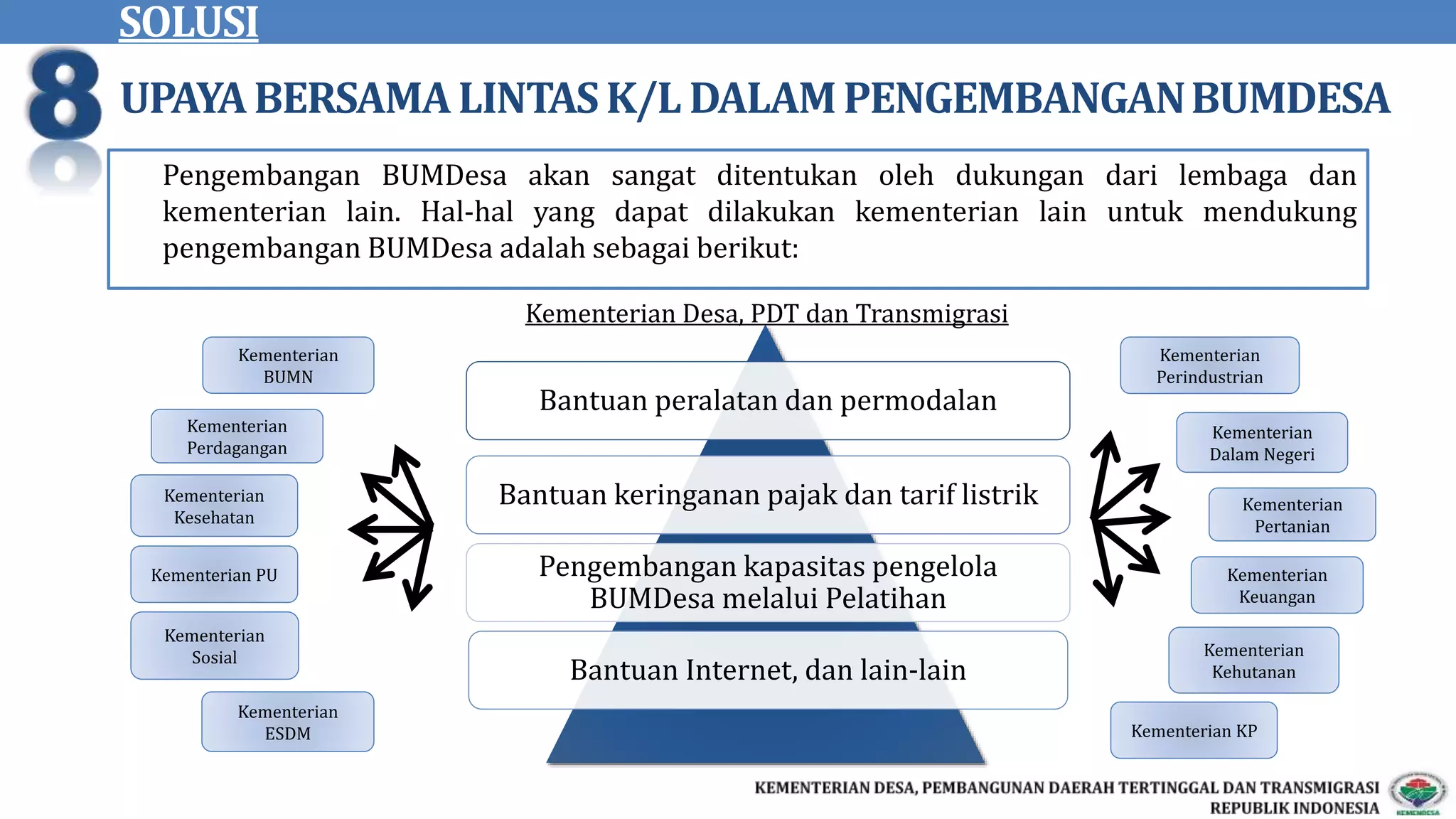 Menggerakkan ekonomi desa Melalui BUMDes | PPTX