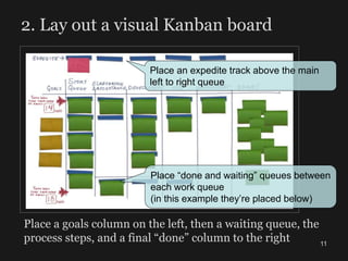 kanban.ppt