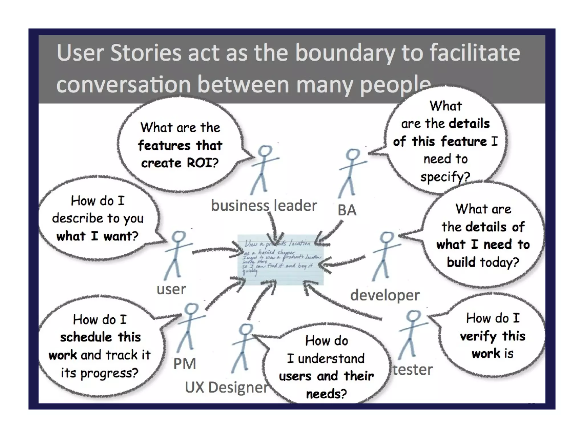 Story Mapping for UX Practitioners: Tying Agile & UX Together | PPT
