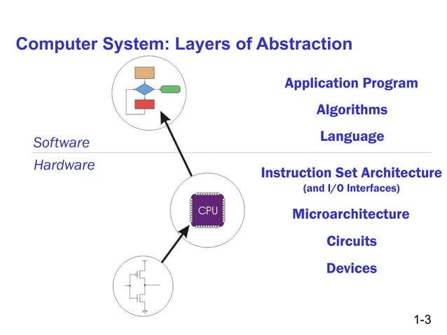 ComputerProgrammingCPattPatelChapter.pptx