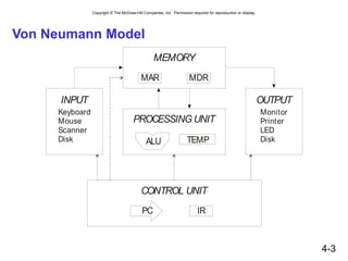 Von neuman architecture | PPT