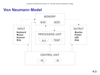 Chapter 4-The Von Neumann Model-PattPatel.ppt