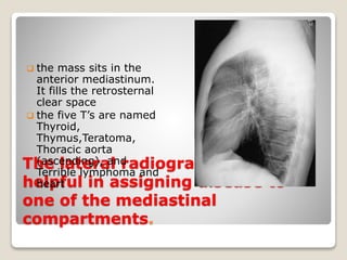 Patttern of lung disease on chest x ray | PPTX