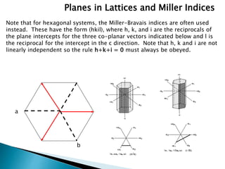 miller indices Patwa[[g | PPTX