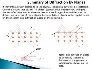 miller indices Patwa[[g | PPTX