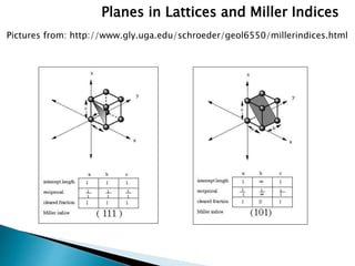 miller indices Patwa[[g | PPTX