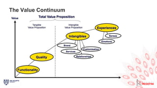 PAU - The Role of Advertising.ppt.pptx