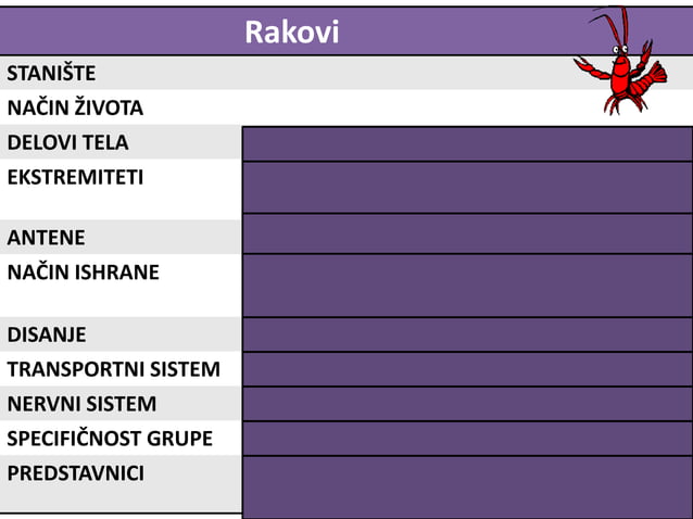 Pauci, škorpije, krpelji, stonoge, rakovi-uporedni pregled | PPTX