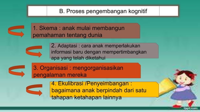 PAUD4101_METODE PENGEMBANGAN KOGNITIF. KELOMPOK 2.pptx