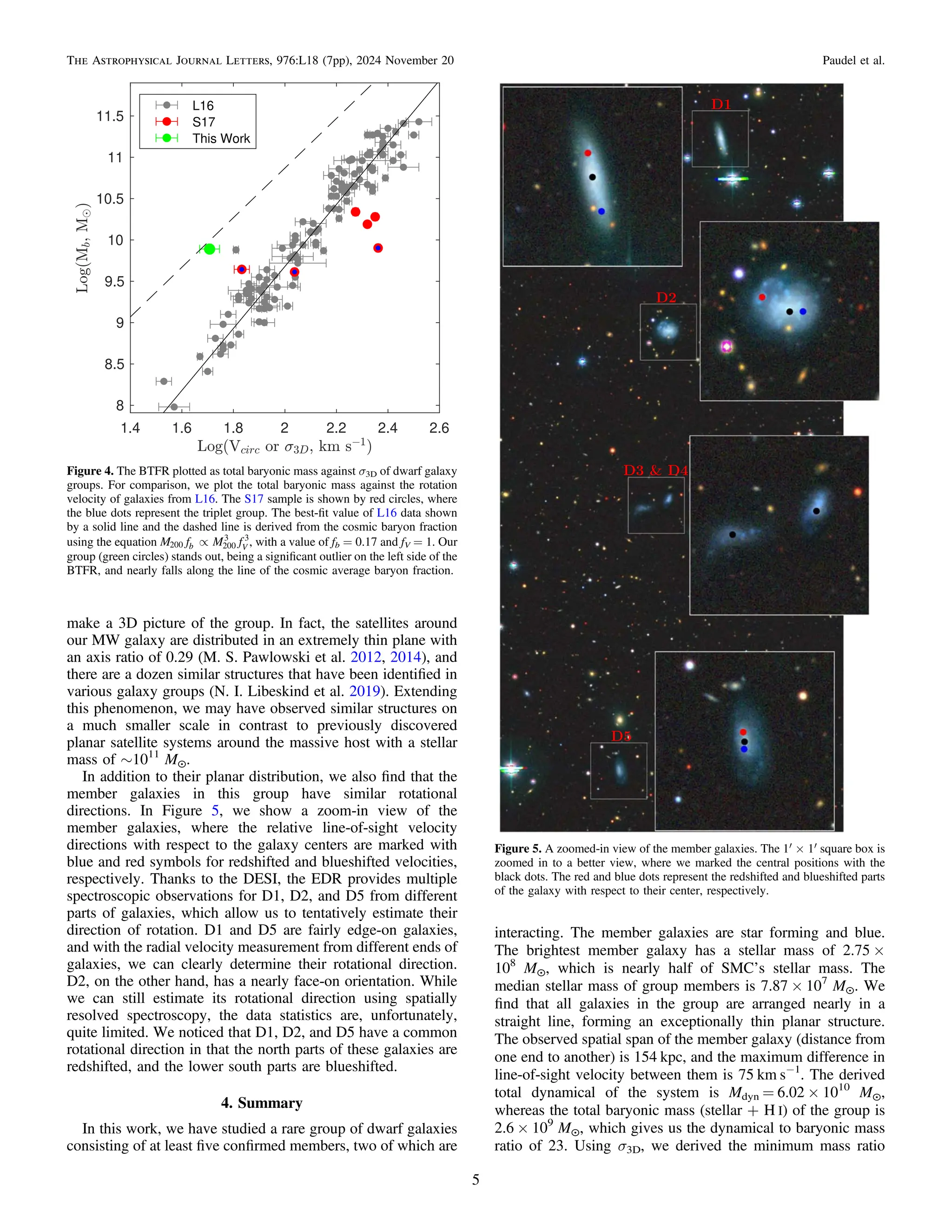 Discovery of a Rare Group of Dwarf Galaxies in the Local Universe | PDF