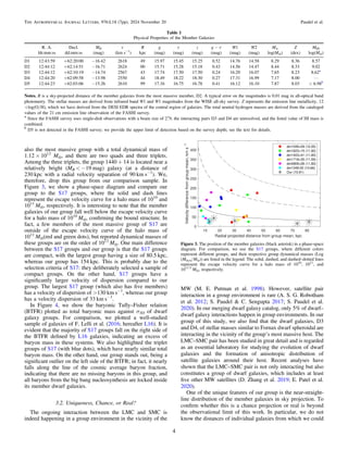 Discovery of a Rare Group of Dwarf Galaxies in the Local Universe | PDF