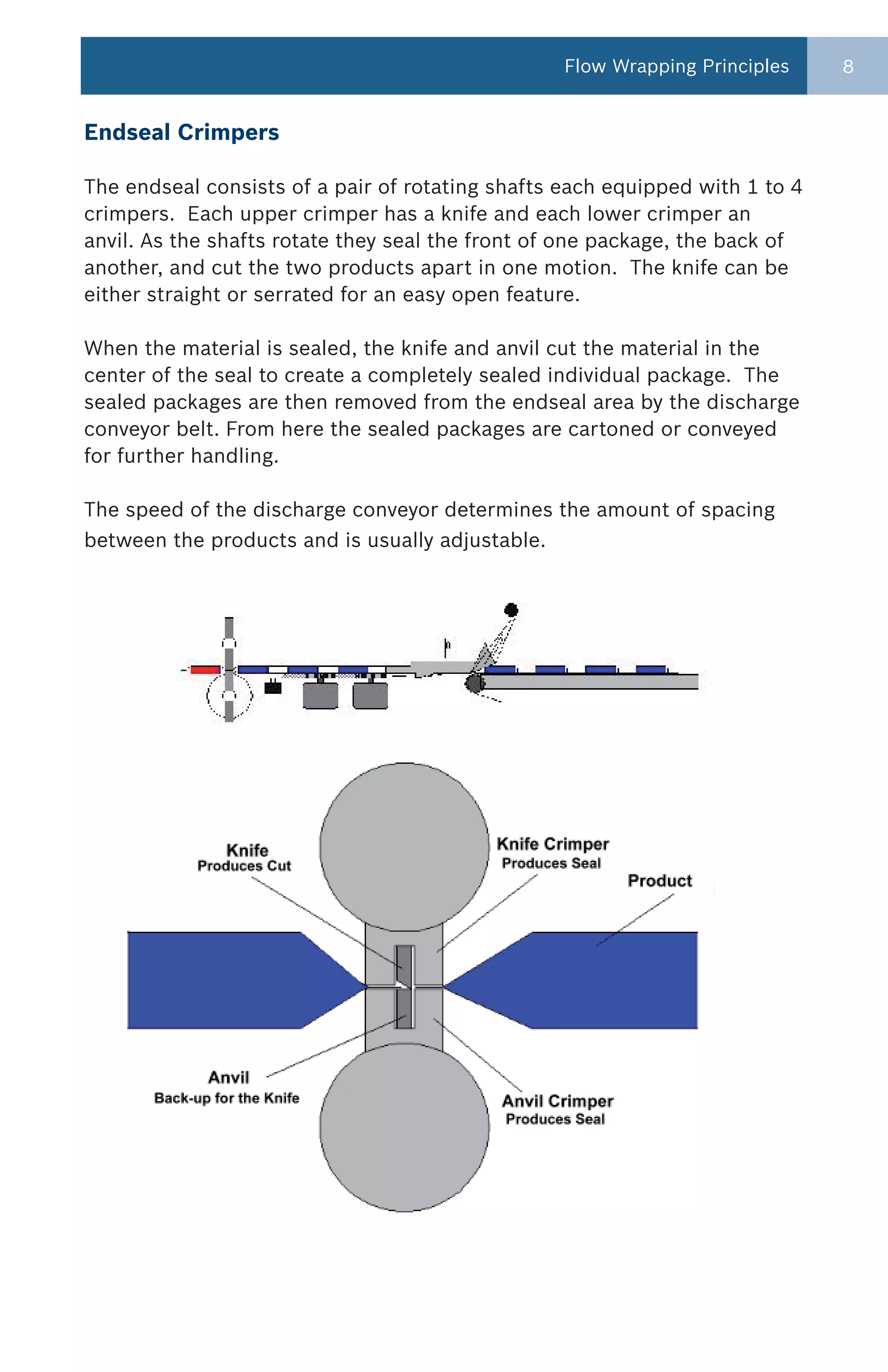 Bosch Guide to Flow Wrapping | PDF