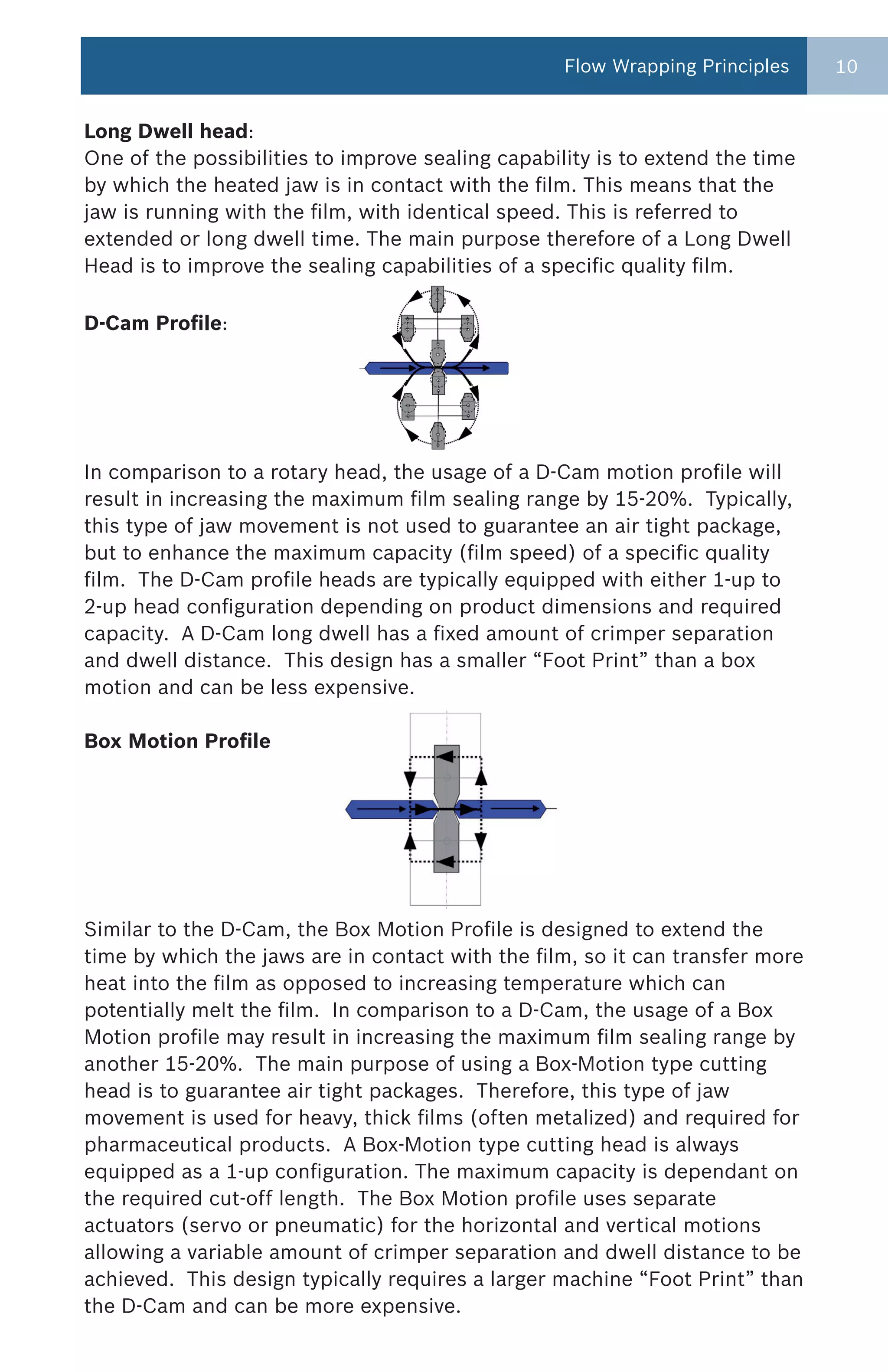 Bosch Guide to Flow Wrapping | PDF
