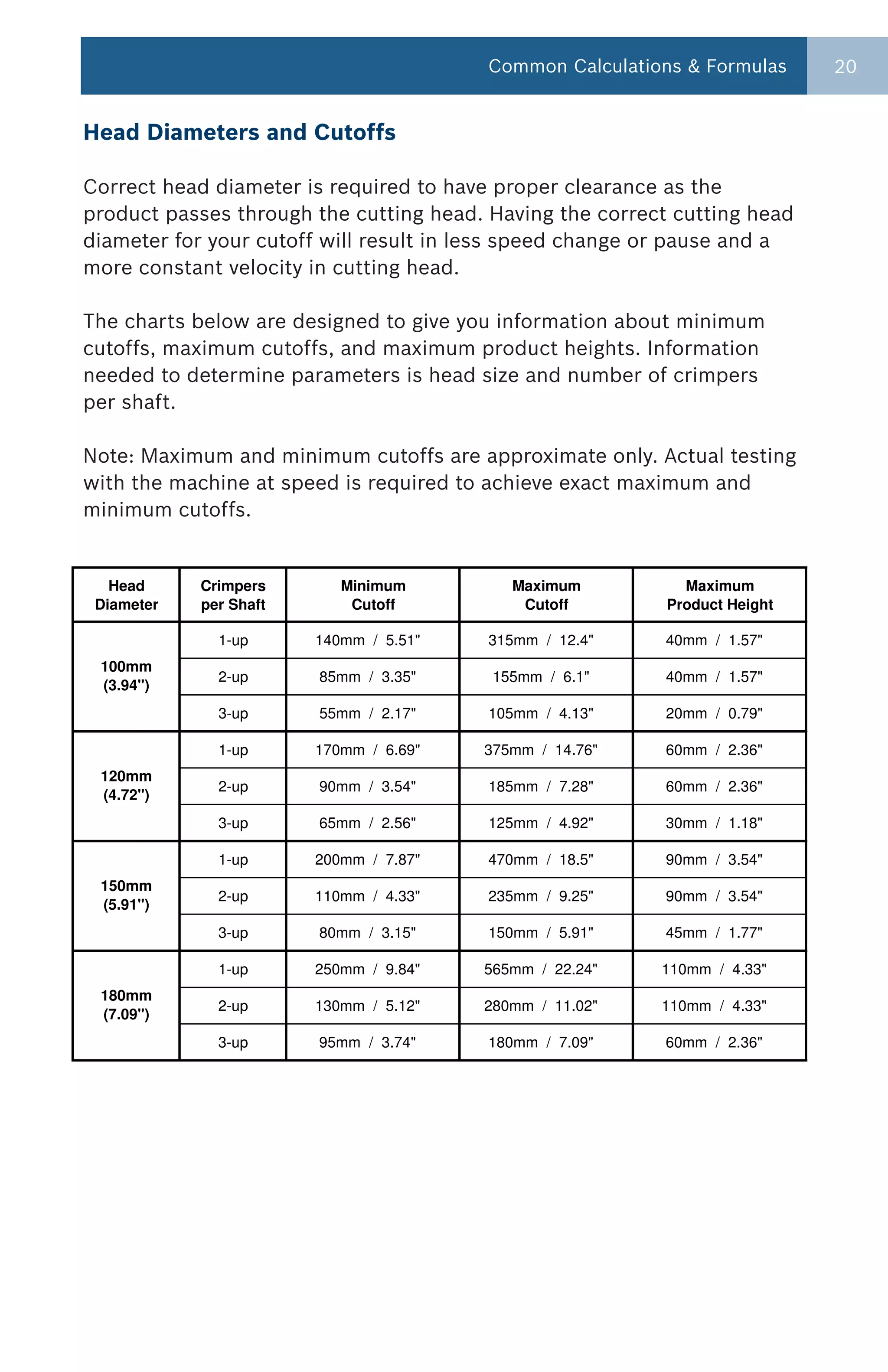 Bosch Guide to Flow Wrapping | PDF