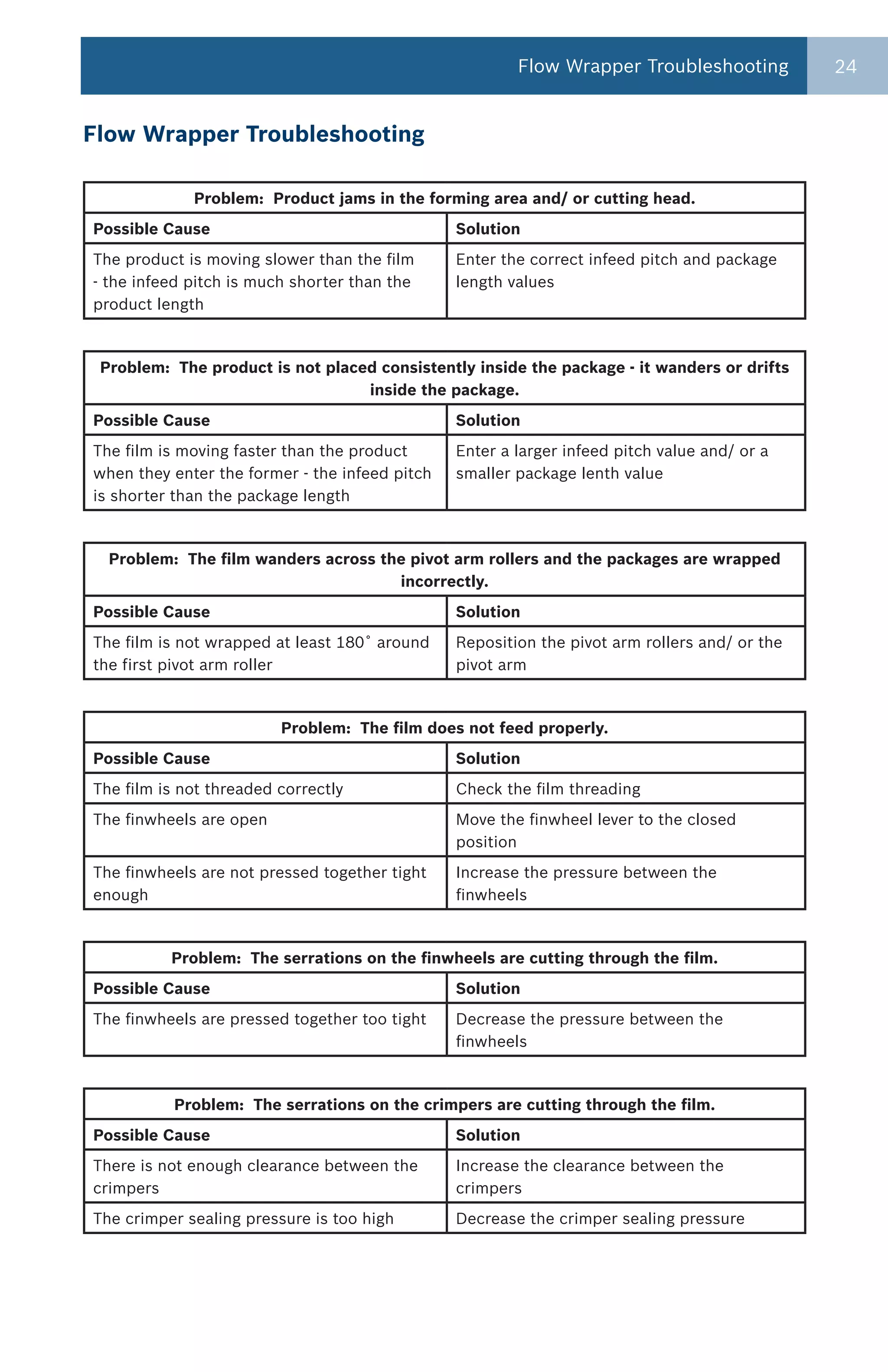 Bosch Guide to Flow Wrapping | PDF
