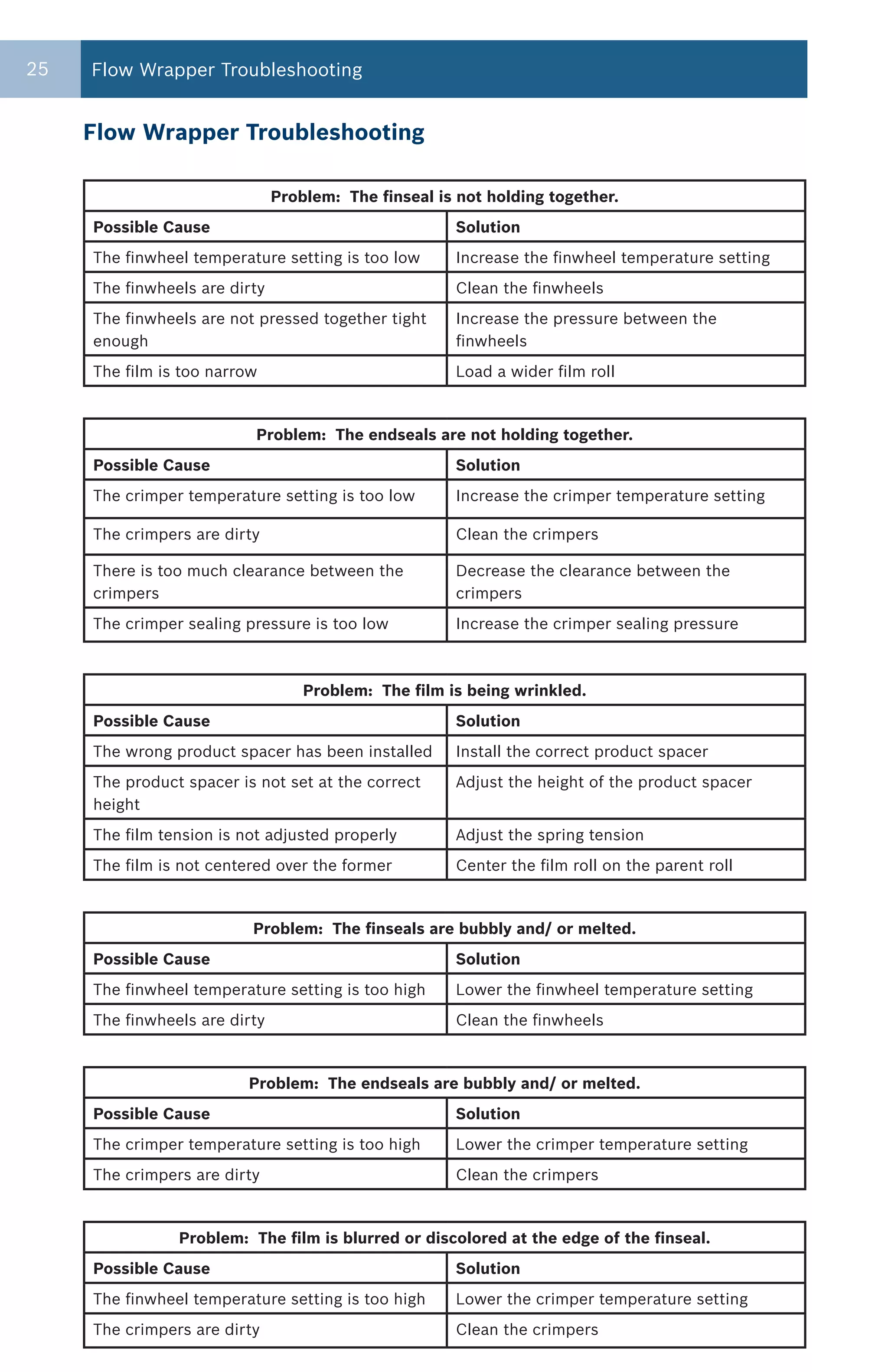 Bosch Guide to Flow Wrapping | PDF