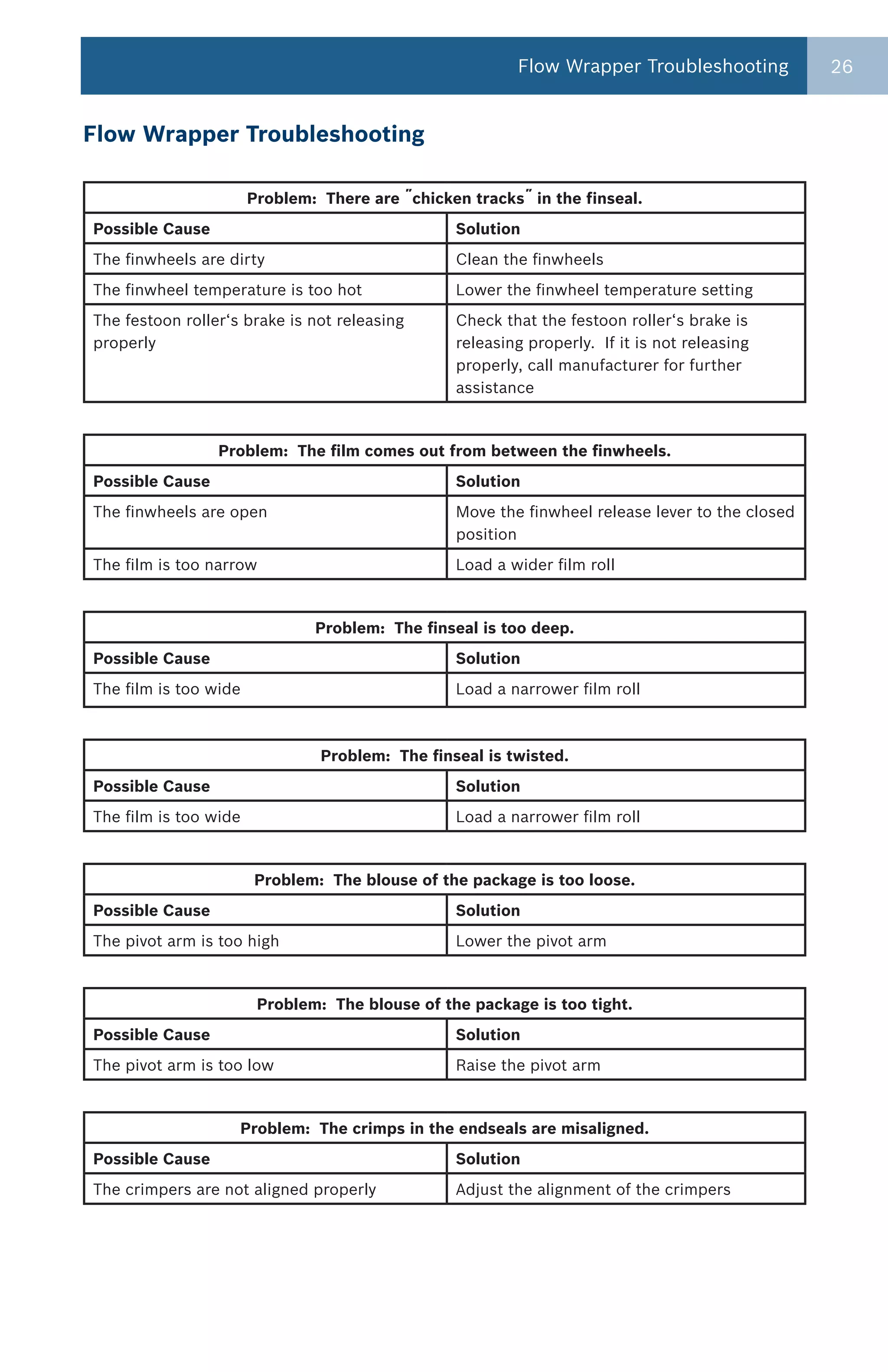 Bosch Guide to Flow Wrapping | PDF