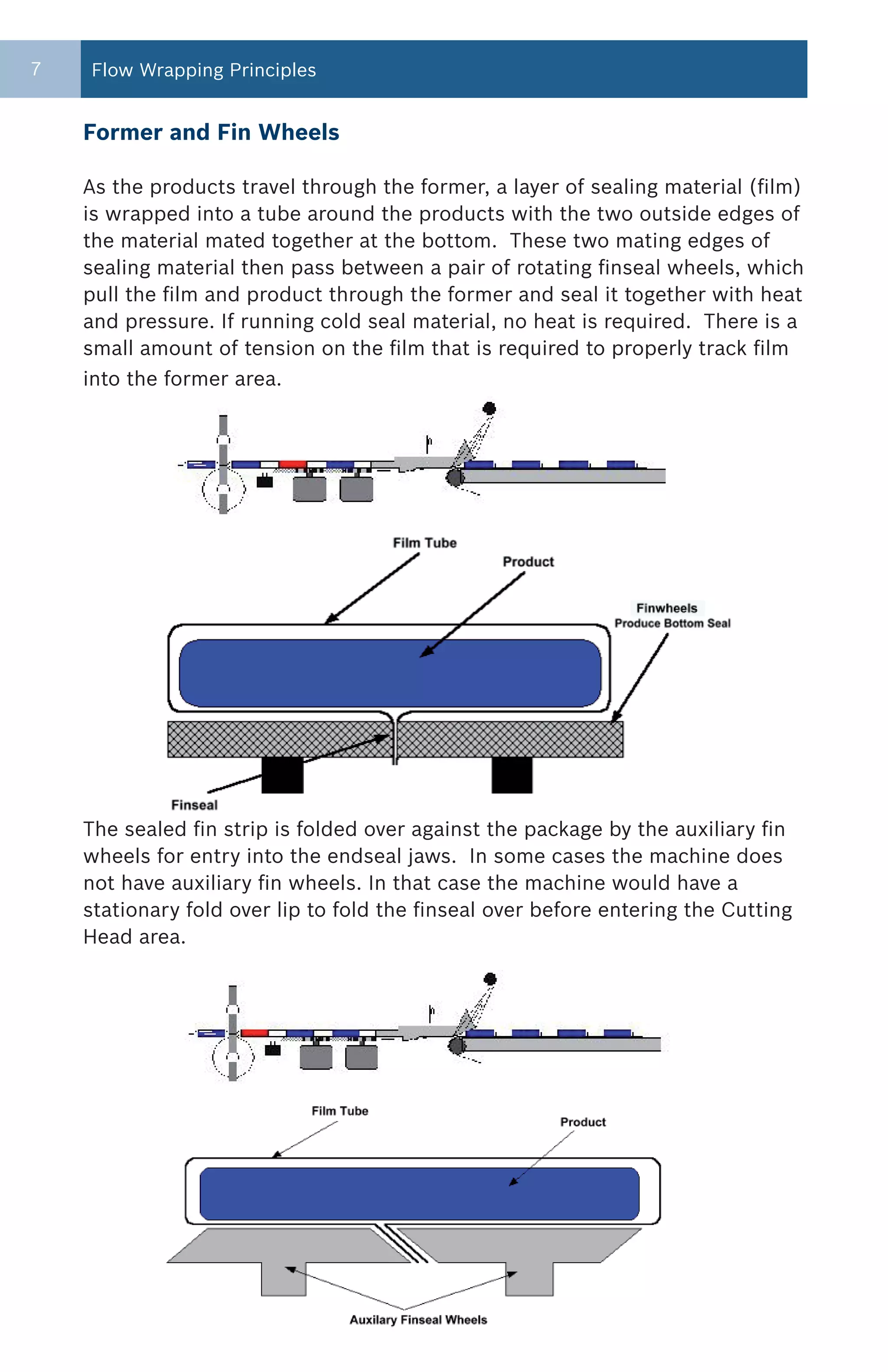 Bosch Guide to Flow Wrapping | PDF