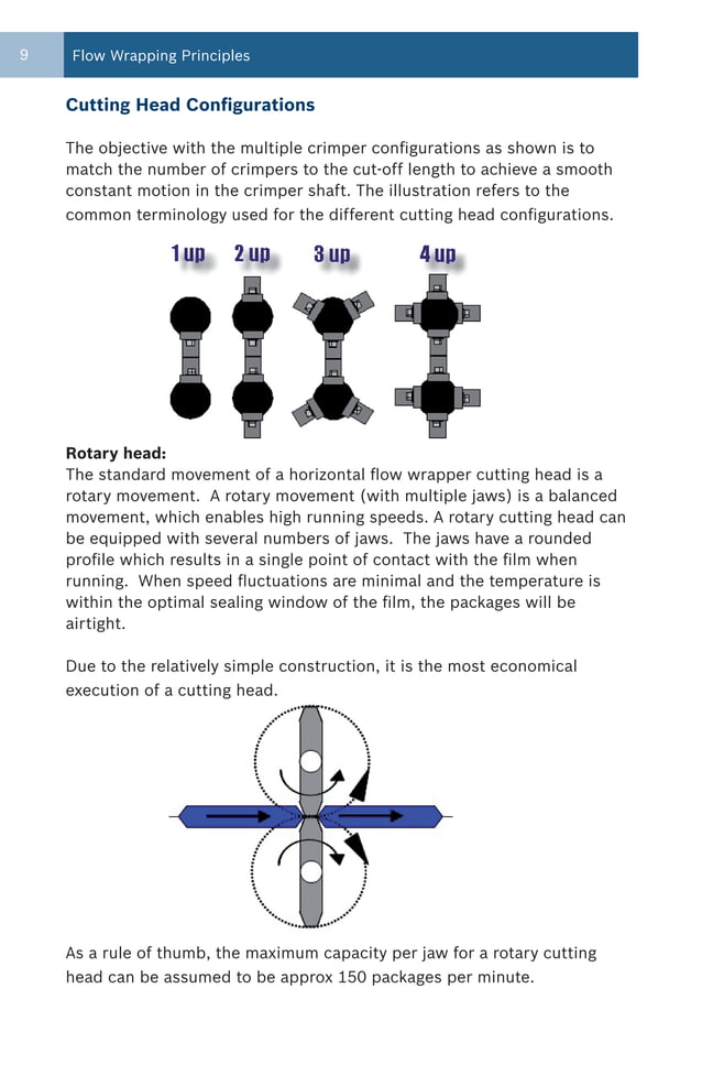 Bosch Guide to Flow Wrapping | PDF