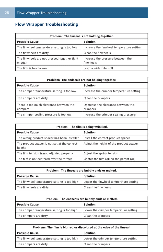 Bosch Guide to Flow Wrapping | PDF
