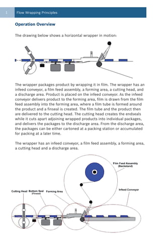 Bosch Guide to Flow Wrapping | PDF