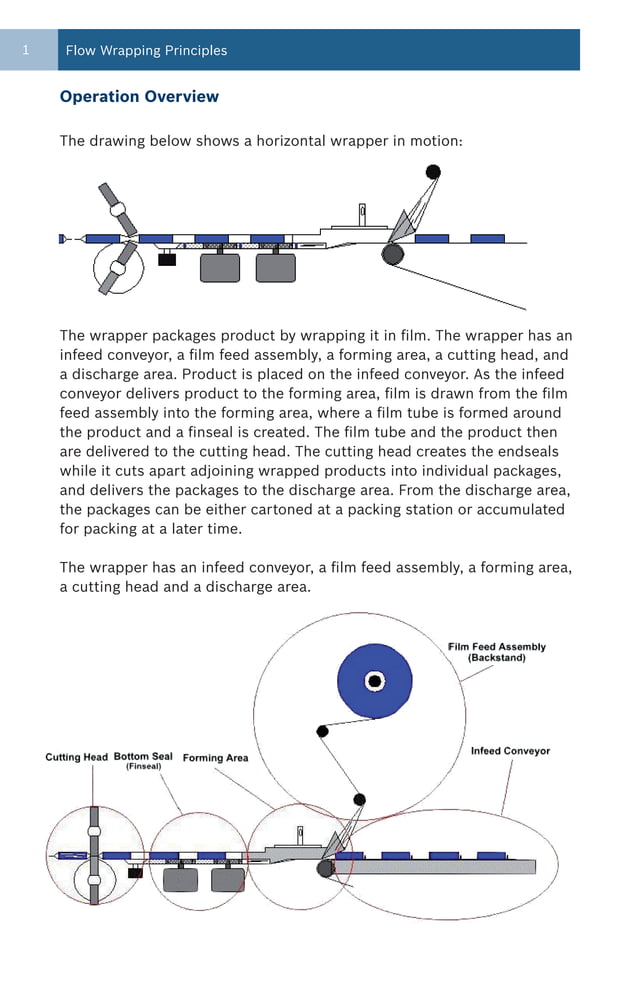 Bosch Guide to Flow Wrapping | PDF