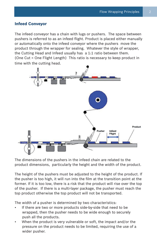 Bosch Guide to Flow Wrapping | PDF