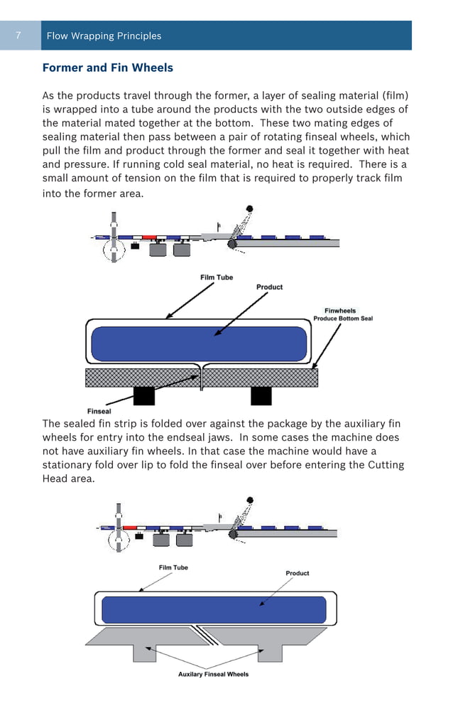 Bosch Guide to Flow Wrapping | PDF
