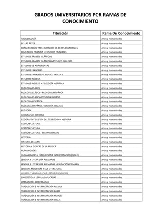 ¿Cuáles Son Los Diferentes Grados Universitarios – MIQG
