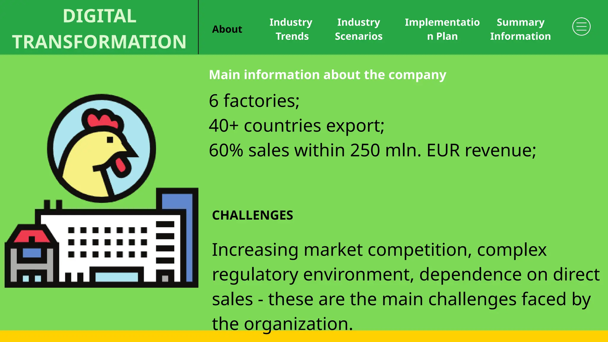 Paukstynass digital transformations.pptx