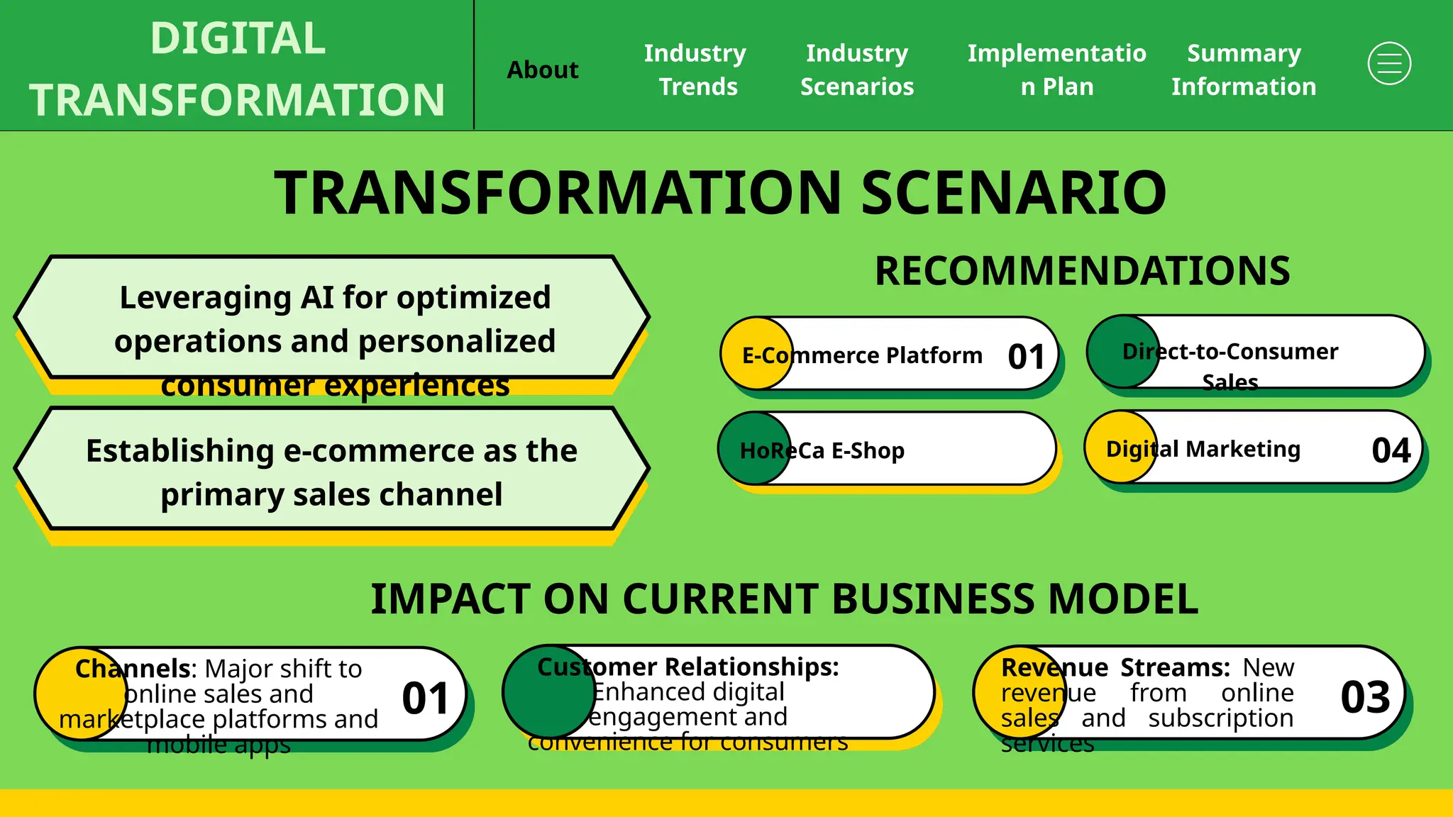 Paukstynass digital transformations.pptx