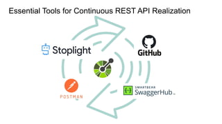 apidays LIVE New York 2021 - API tool chain for low budget programs by Paul Krajewski, Dina Care ...