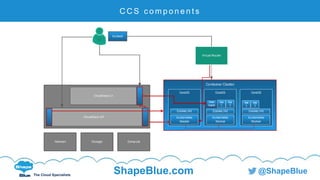Paul Angus - CloudStack Container Service | PPT