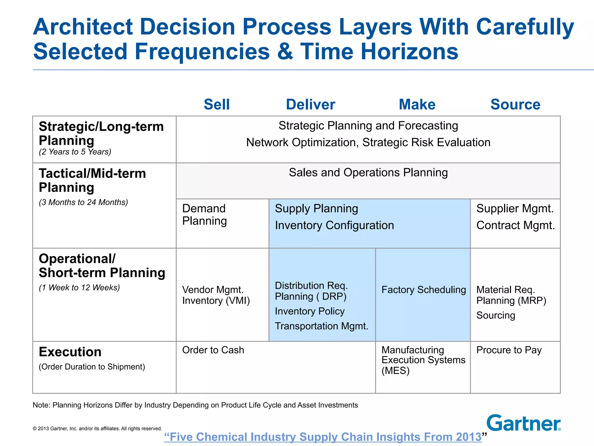 Paul Lord, Gartner – “From Out-Sourcing to Optimization: Making Sense ...