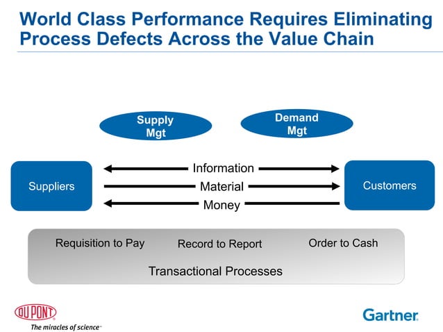 Paul Lord, Gartner – “From Out-Sourcing to Optimization: Making Sense ...